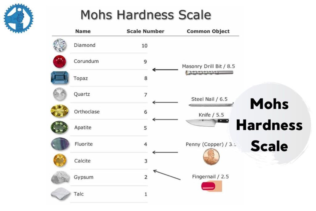 Material Hardness: A Comprehensive Guide to You - MachiningToday
