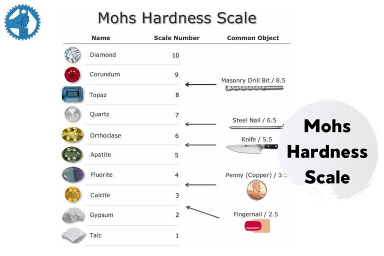 Material Hardness: A Comprehensive Guide to You - MachiningToday