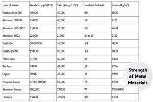 Material Hardness: A Comprehensive Guide to You - MachiningToday