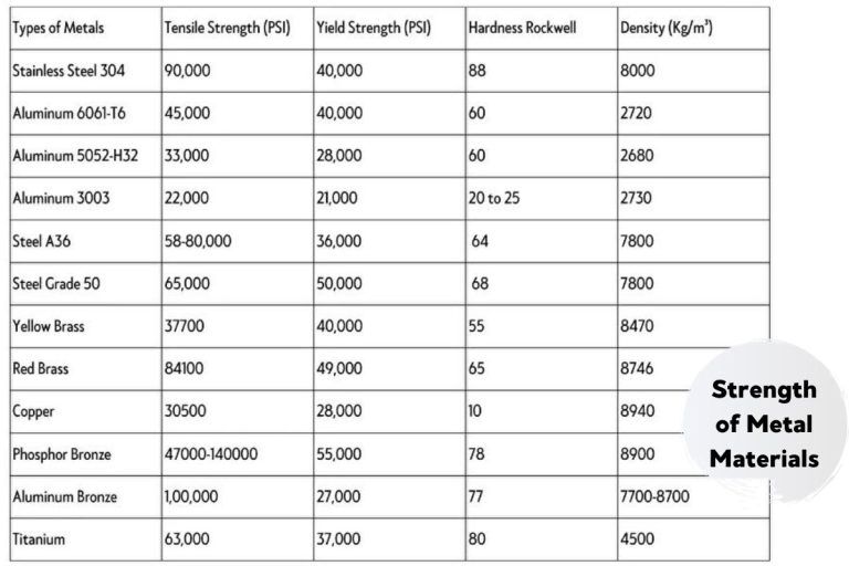 Material Hardness: A Comprehensive Guide to You - MachiningToday