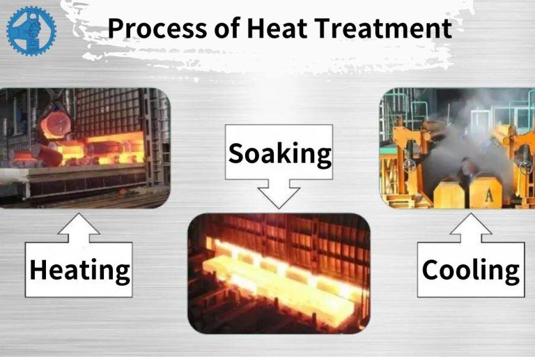 Heat Treatment of Metals: Processes, Benefits, and Applications